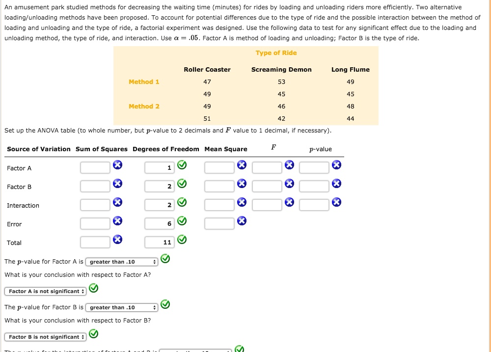 SOLVED: An amusement park studied methods for decreasing the waiting ...