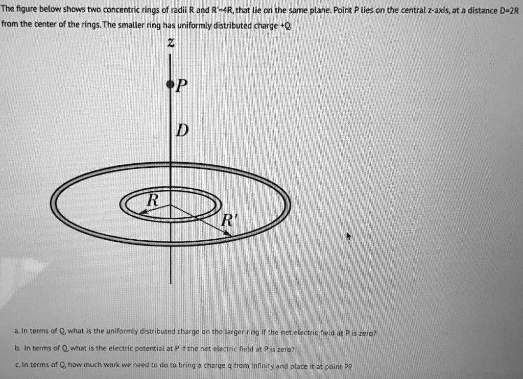 the figure below shows two concentric rings of radii r and r4rthat lie ...