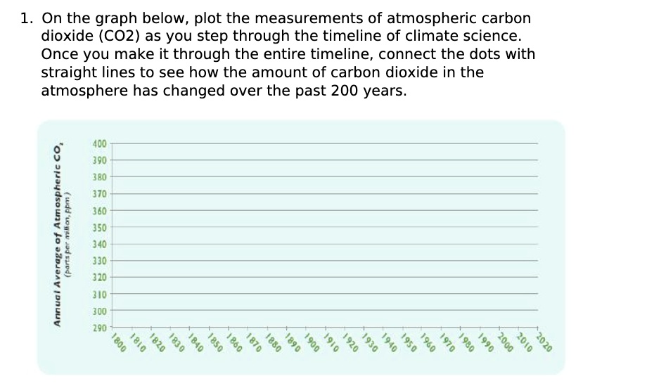 SOLVED: On the graph below, plot the measurements of atmospheric carbon ...