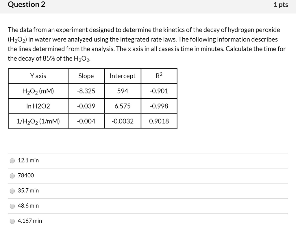 SOLVED: The data from an experiment designed to determine the kinetics ...
