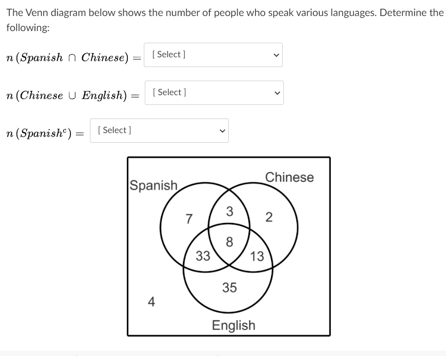 SOLVED: The Venn diagram below shows the number of people who speak ...