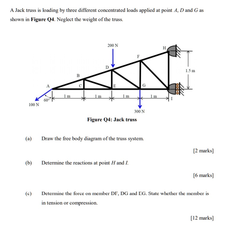 SOLVED: A Jack truss is :loading by three different concentrated loads ...