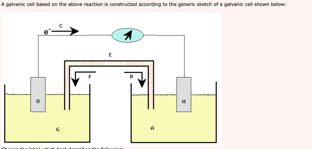 a galvanic cell based on the above reaction is constructed according to ...