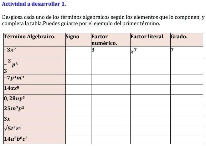 desglosa cada uno de los terminos algebraicos segun los elementos que ... desglosa cada uno de los terminos algebraicos segun los elementos que ...