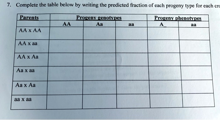 SOLVED: Complete the table below by writing the predicted fraction of ...