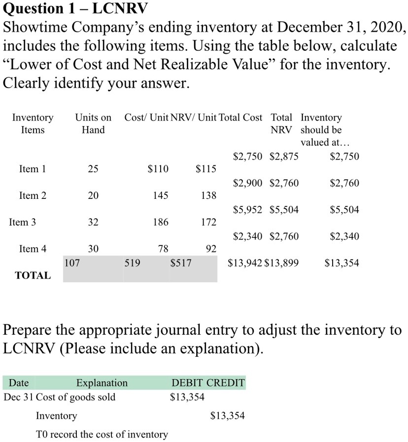 Question 1 - LCNRV Showtime Company's ending inventory at December 31 ...