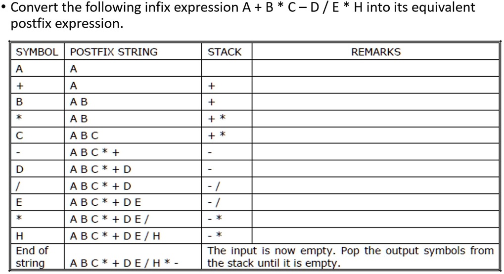 Convert The Following Infix Expression A B C D E H Into Its Equivalent Postfix 