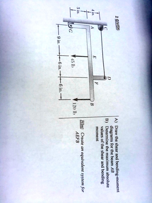 OG 9 in. 45 lb 120 lb AEFB moment B Hins: Create an equivalent system ...