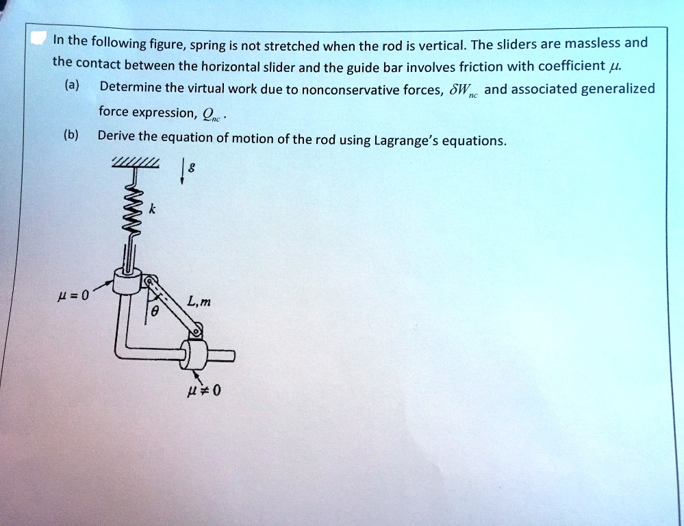 In the following figure, spring is not stretched when the rod is ...