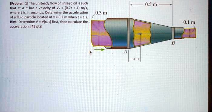 SOLVED: [Problem 1]The unsteady flow of linseed oil is such that at A ...