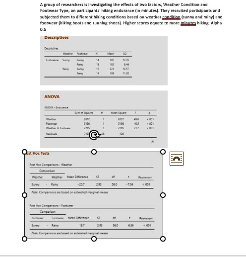 SOLVED: A 2-way ANOVA hypothesis and a written report APA style in this ...