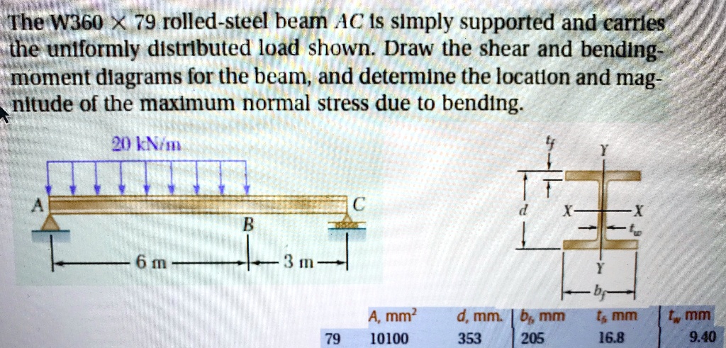 SOLVED: 20 kN/m 6 m The W360 x 79 rolled-steel beam AC is simply ...