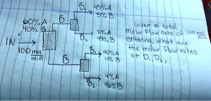 SOLVED: A distillation process is shown in Figure 1, which is used to ...