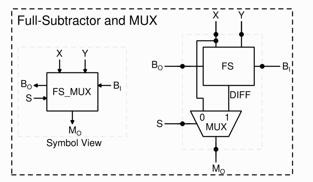 Full-Subtractor and MUX X Y X Y B o FS B 1 B o B 1 FSMUX S DIFF 0 S 1 ...