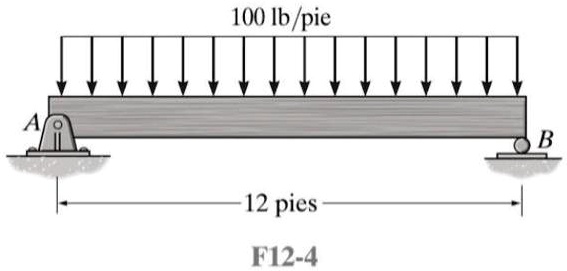 SOLVED: Calculate the maximum deflection with your own diagrams of the ...