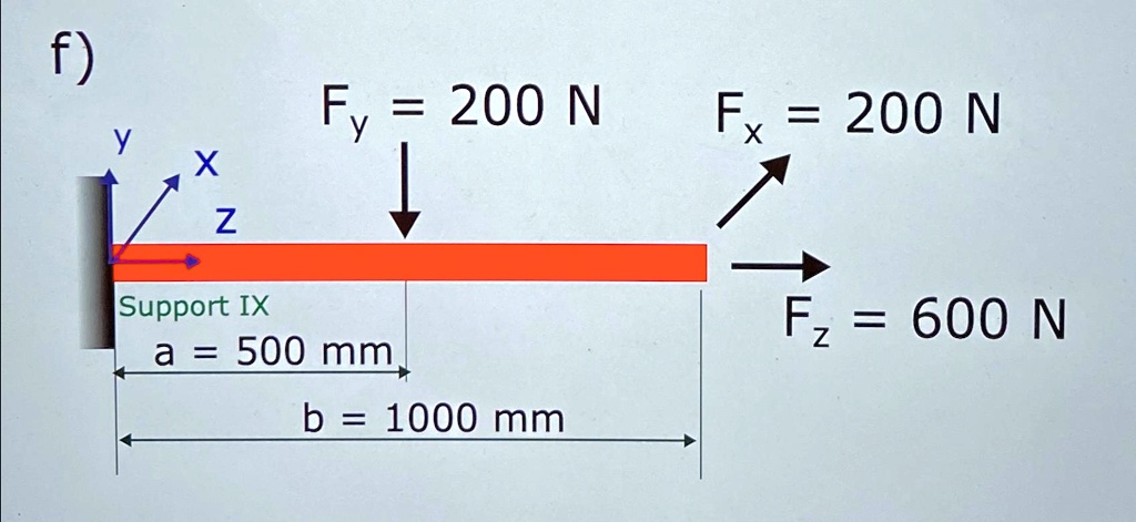 f) Fy = 200 N y x z Support IX a = 500 mm b = 1000 mm Fx = 200 N x Fz = 600 N z