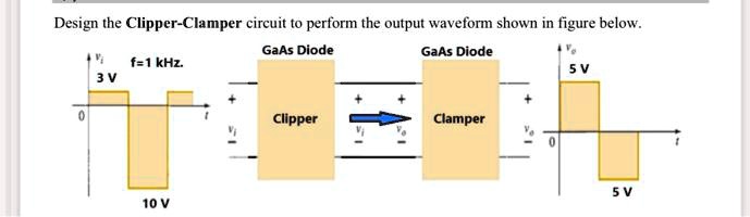 SOLVED: Design the Clipper-Clamper circuit to perform the output waveform shown in the figure ...