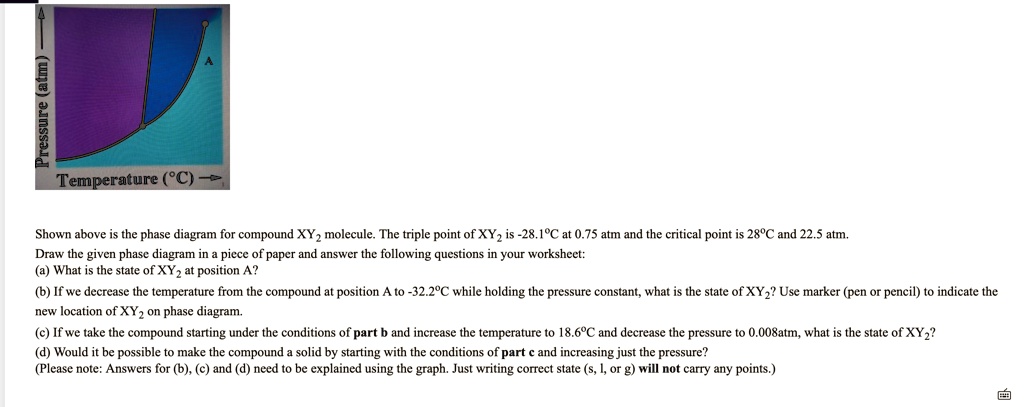 SOLVED: 1 Temperature C) Shown above the phase diagram for compound XY z molecule The triple ...