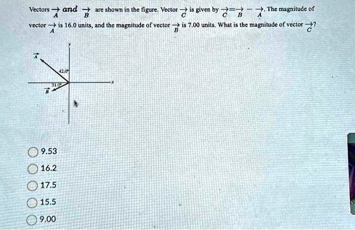 Vectors A⃗ And B⃗ Are Shown In The Figure Vector C⃗ Is Given By C⃗ B⃗ A⃗ The Magnitude Of