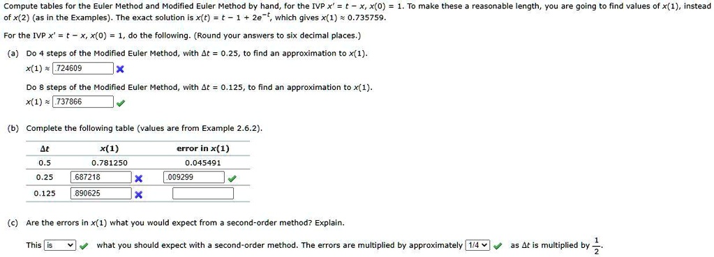 Solved Compute Tables For The Euler Method And Modified Euler Method 4716