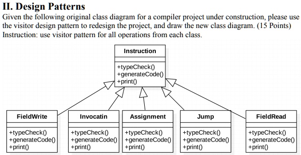 Solved Ii Design Patterns Given The Following Original Class Diagram For A Compiler Project