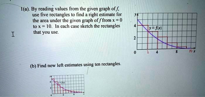 ia by reading values from the given graph of f use five rectangles to find a right estimate for ...