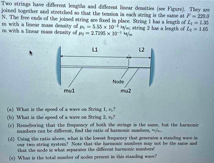 SOLVED:Two strings have different lengths and different linear densities (see Figure) . joined ...