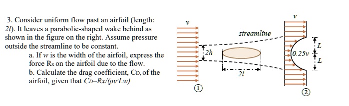 SOLVED: Consider uniform flow past an airfoil (length: 2L). It leaves a parabolic-shaped wake ...