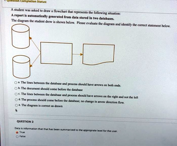 estion Completion Status: A student was asked to draw a flowchart that ...