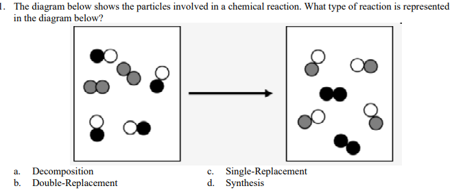 1. The diagram below shows the particles involved in a chemical ...