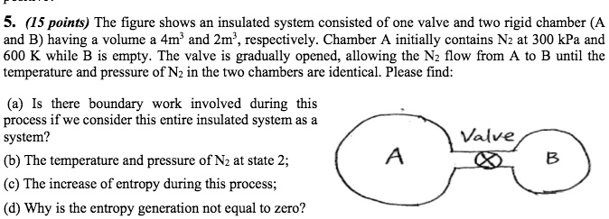 SOLVED: 15 points) The figure shows an insulated system consisting of one valve and two rigid ...