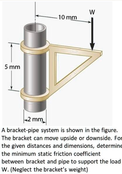 5 mm W 10 mm 2 mm A bracket-pipe system is shown in the figure. The ...