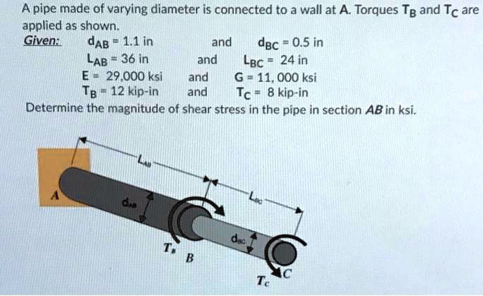 SOLVED: A pipe made of varying diameter is connected to a wall at A ...