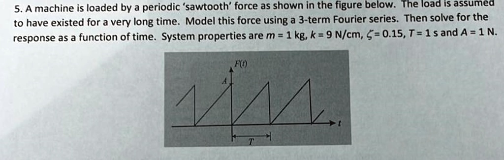 5. A machine is loaded by a periodic 'sawtooth' force as shown in the ...