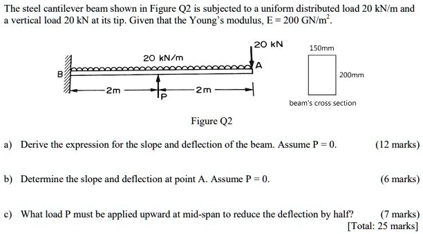 The steel cantilever beam shown in Figure Q2 is subjected to a uniform distributed load 20 kN/m ...