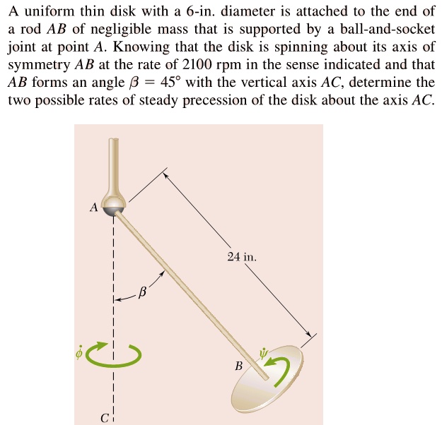 SOLVED: A uniform thin disk with a 6-in. diameter is attached to the ...