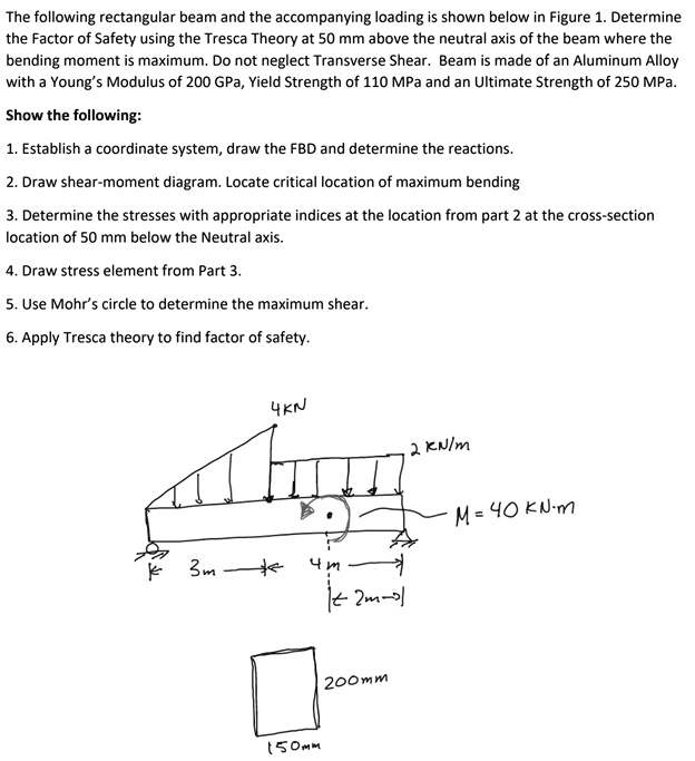 SOLVED: The following rectangular beam and the accompanying loading are ...