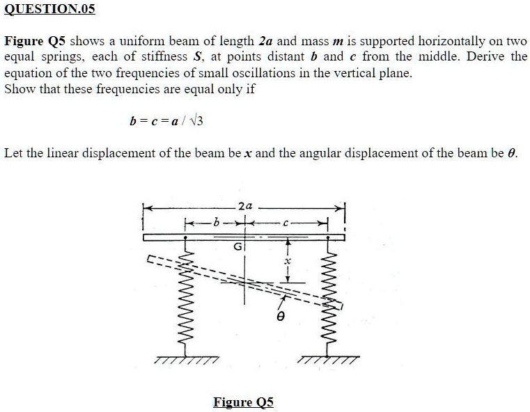 QUESTION.05 Figure Q5 shows a uniform beam of length 2a and mass m is ...