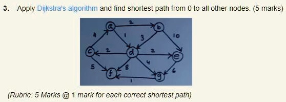 3. Apply Dijkstra's algorithm and find shortest path from 0 to all ...