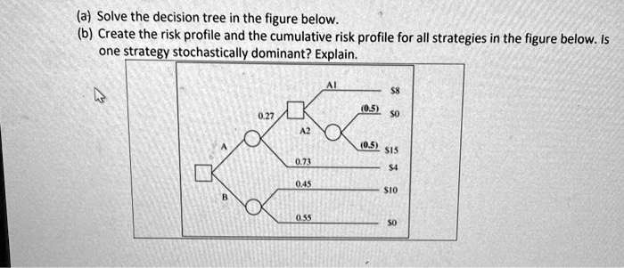 SOLVED: (a) Solve the decision tree in the figure below. (b) Create the ...
