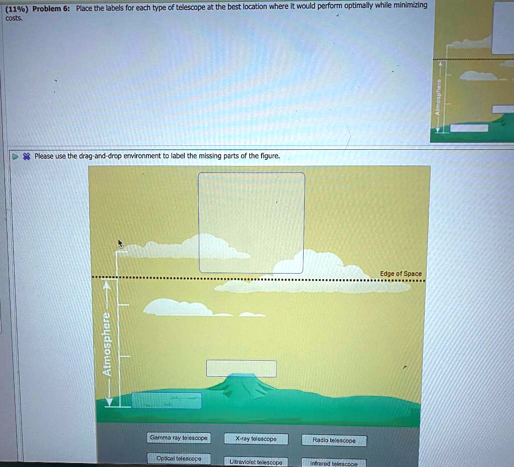 (11%) Problem 6: Place the labels for each type of telescope at the ...