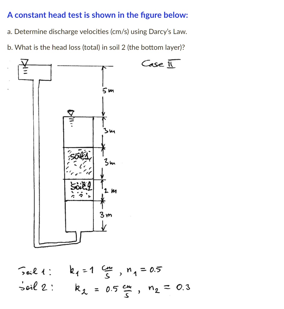 please help explaining the below soil mechanics example a constant head ...