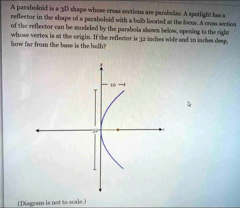 A paraboloid is a 3D shape whose cross sections are parabolas. A ...