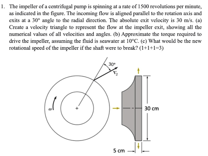 SOLVED: 1. The impeller of a centrifugal pump is spinning at a rate of 1500 revolutions per ...