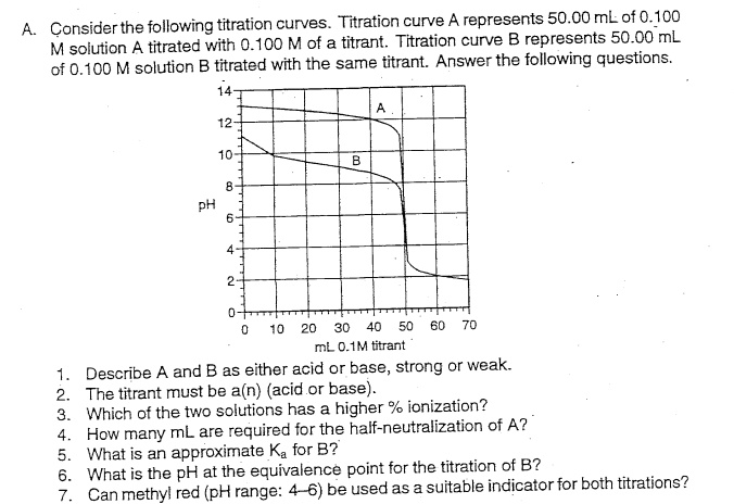 SOLVED: Consider the following titration curves. Titration curve A represents 50.00 mL of 0.100 ...