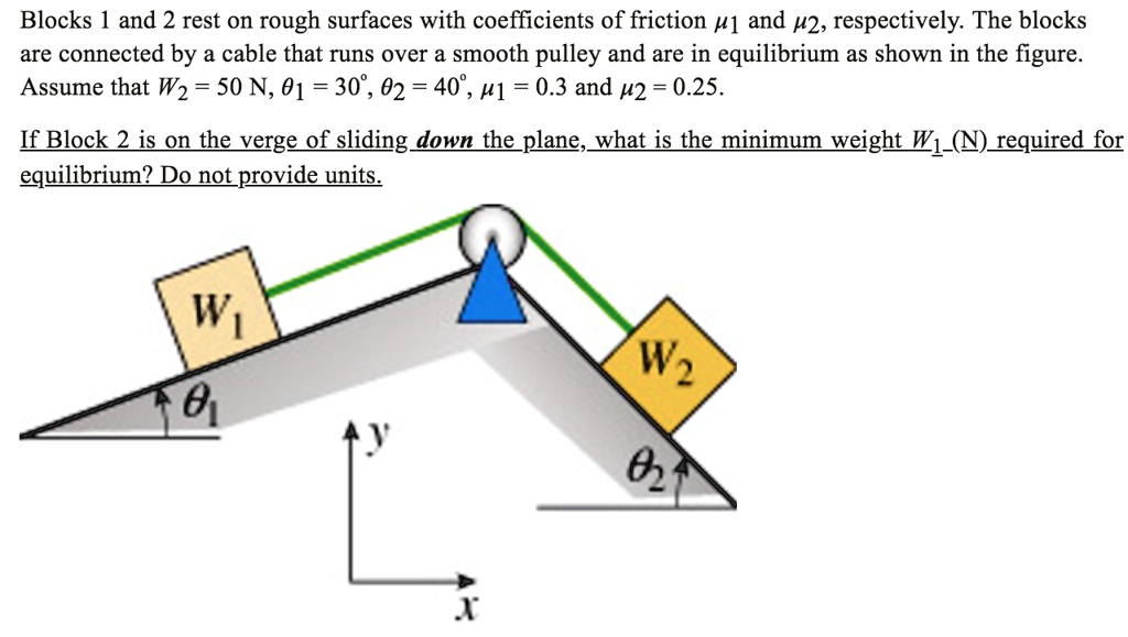 blocks and 2 rest on rough surfaces with coefficients of friction and 02 respectively the blocks ...