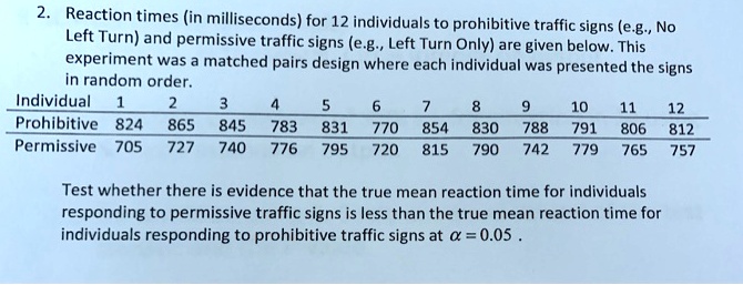 SOLVED: Reaction times (in milliseconds) for 12 individuals to ...