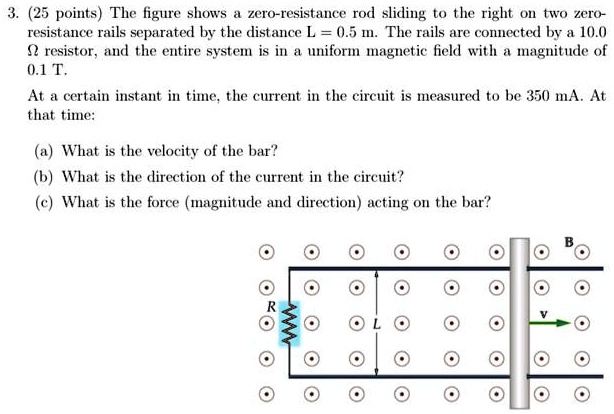 SOLVED: The figure shows a zero-resistance rod sliding to the right on ...