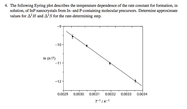 SOLVED: The following Eyring plot describes the temperature dependence ...