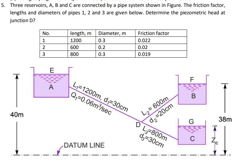 SOLVED: Three reservoirs, A, B, and C, are connected by a pipe system shown in the figure. The ...
